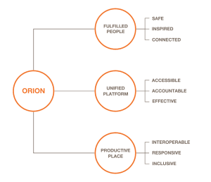 Orion Growth – Efficient Strategic Growth
